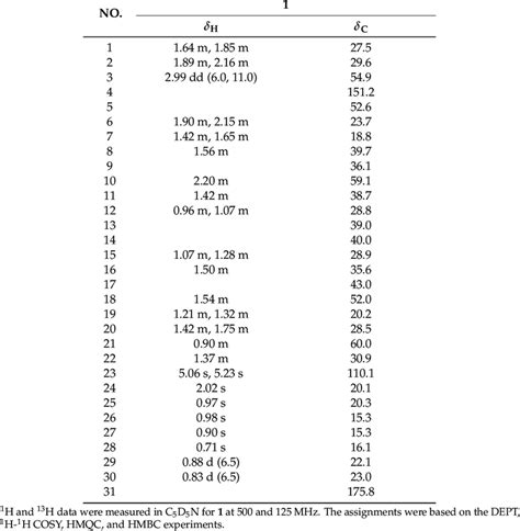 1 H And 13 C Nmr Spectral Data For Compound 1 Download Table