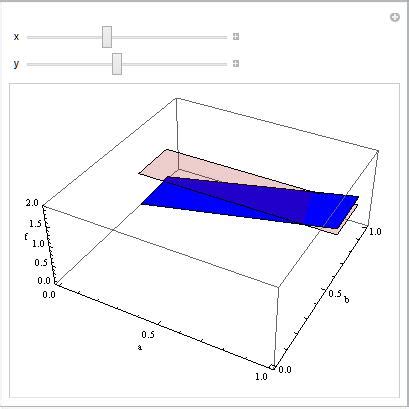 Plotting RegionPlot With Four Parameters Mathematica Stack Exchange