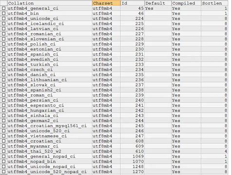Mysql中的collate是什么？大部分字段我们都能看懂，但是今天要讨论的是collate关键字。这个值后面对应的ut 掘金