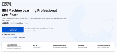 6 Best Machine Learning Courses Online Certifications