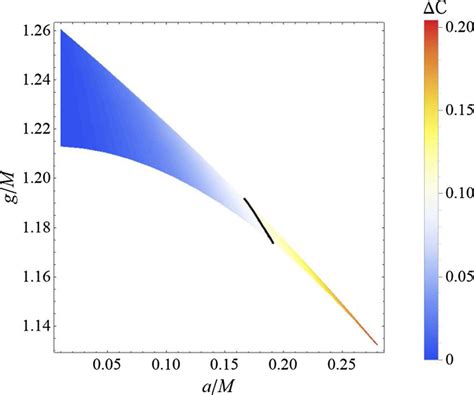 The Photon Ring Circularity Deviation Observable Δc For No Horizon