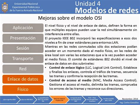 Unidad 4 Modelos de Redes Redes Informáticas