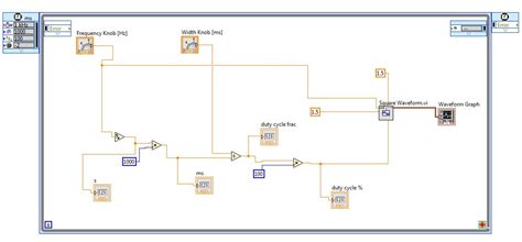 Why Does My Waveform Graph Display Pulses Of Width 3 Ms When I Specify