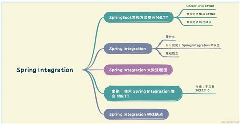 关于 Spring Integration 你知道多少，包含集成mqtt案例讲述及源码1 阿里云开发者社区