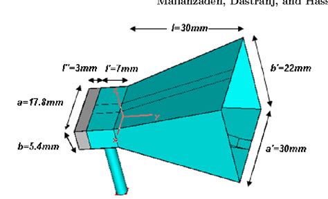 Figure 3 From A Novel Dual Polarized Double Ridged Horn Antenna For