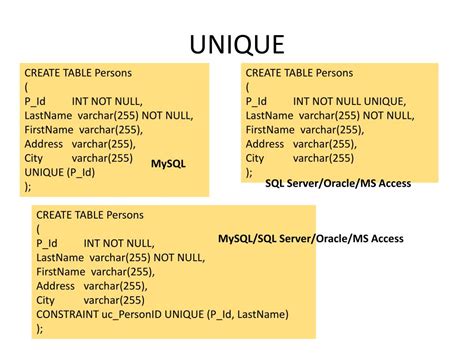 Ppt Sql Powerpoint Presentation Free Download Id5322975