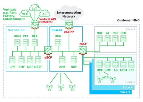 5G Security Enea