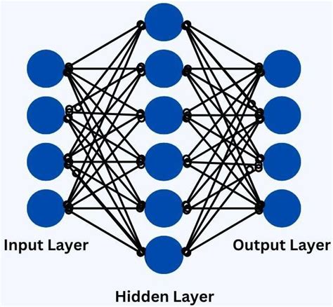 Deep Learning Vs Supervised Learning Coding Ninjas