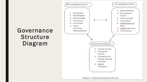 chapt 4 malaysian code on corporate governance ppt business