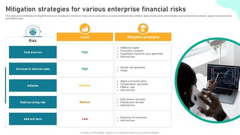 mitigation strategies for various enterprise implementing financial
