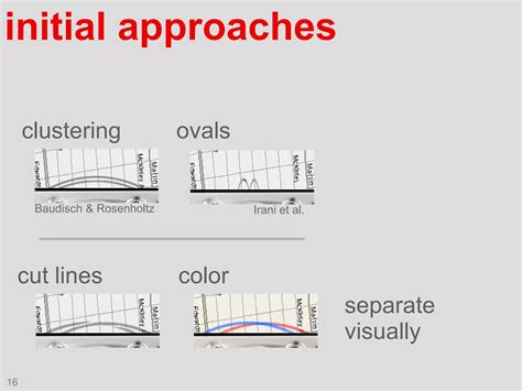 Wedge Clutter Free Visualization Of Off Screen Locations Ppt