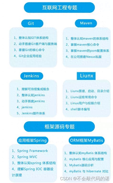 Java程序员不满自身现状，是如何在三年内一步步进入bat拿高薪？大型互联网公司java程序员 Csdn博客