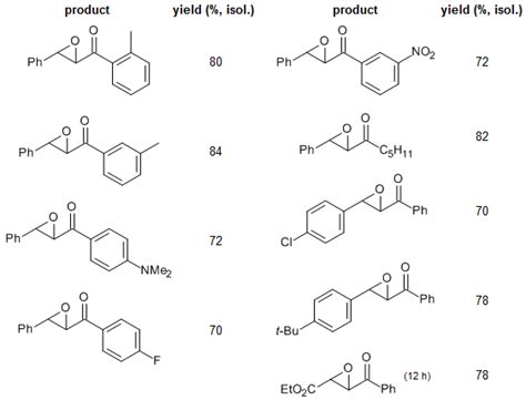 Visible Light Mediated Coii Catalyzed Synthesis Of αβ Epoxy Ketones