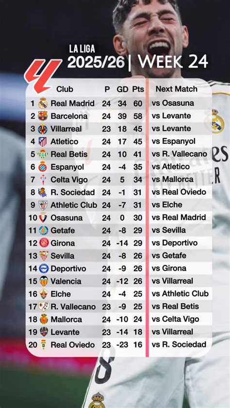 Rcd Mallorca Vs Espanyol Standings