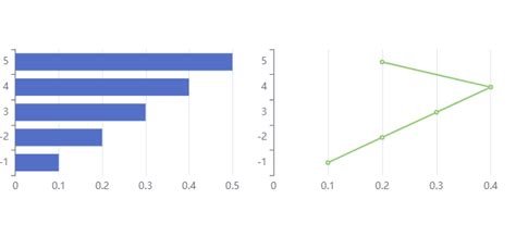 Feature How To Draw Horizontal Bar Plot With Two Value Axis · Issue