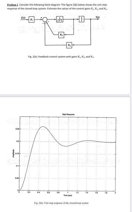 Solved Problem Consider The Angular Position Velocity Chegg