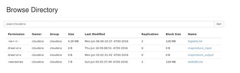 working with hdfs hadoop distributed file system