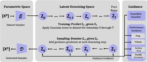 Shipgen A Diffusion Model For Parametric Ship Hull Generation With