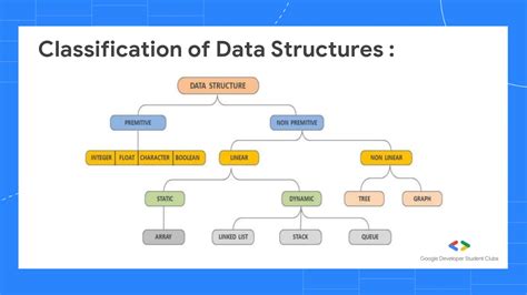 Technical Skills Covering Dsa And Lead Application Pptx