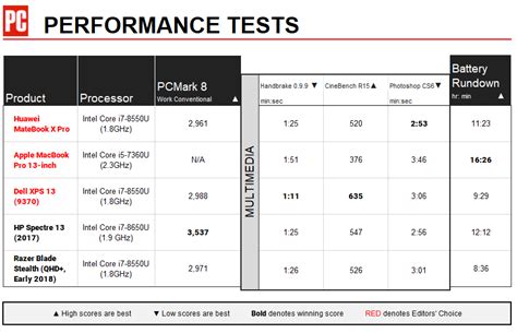 Huawei Matebook X Pro Review Pcmag