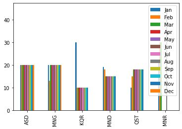 Making Groupby Plot Using Matplotlib And Pandas Stack Overflow