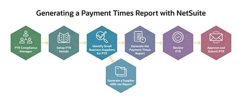 What Is Payment Time Reporting Netsuite