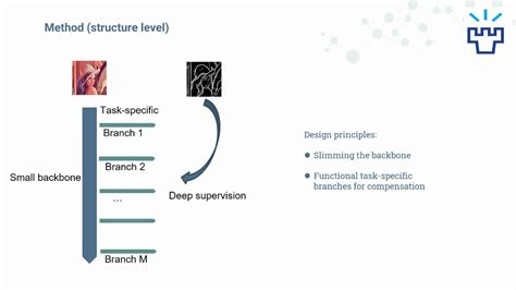 Presentation Of Pixel Difference Networks For Efficient Edge Detection