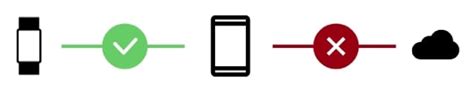 How To Fix A Connection Issue On Android CardioMood