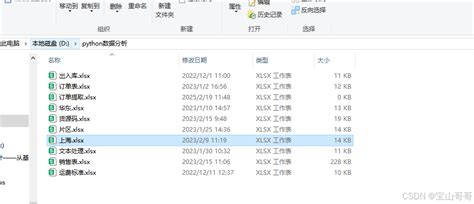 Python数据分析 Pandas读取数据 按行和列提取数据pandas 按行读取 Csdn博客 Python数据分析 Pandas读取数据 按行和列提取数据pandas 按行读取 Csdn博客