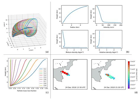Ensemble Based Data Assimilation Of Volcanic Ash Clouds From Satellite Observations Application