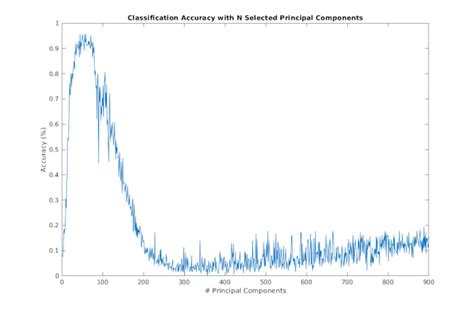 perform data analysis in computer vision and nlp by beratbbicer fiverr