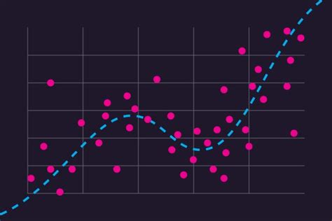 understanding the linear regression by abhigyan analytics