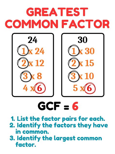 Greatest Common Factor Anchor Chart Gcf Poster Factors And Multiples