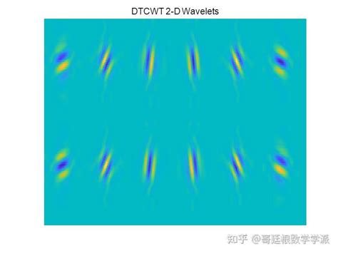 双树复小波变换dual Tree Complex Wavelet Transform在信号处理中的应用 哔哩哔哩