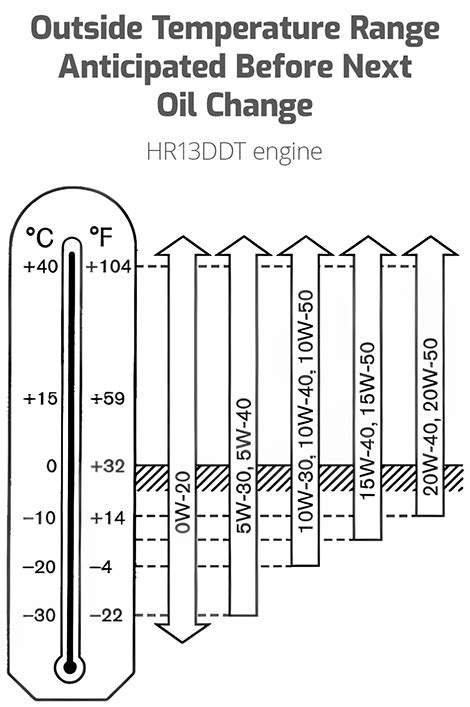 Nissan Qashqai Recommendation Chart Strategic Reliability Solutions Ltd