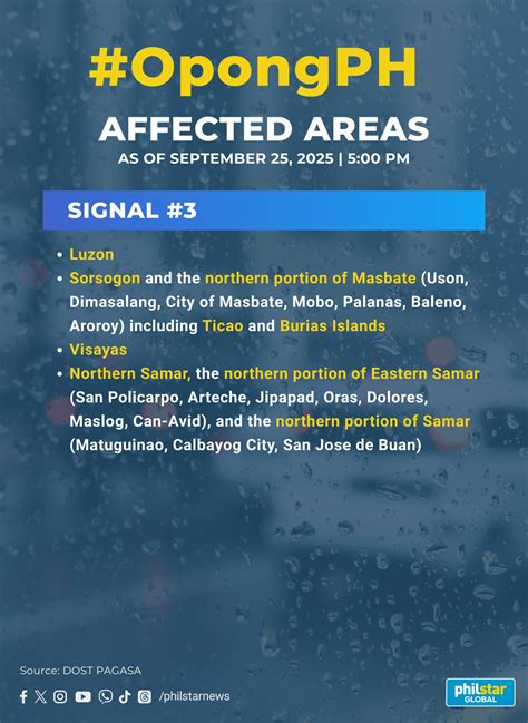 Signal No 3 Raised Over Sorsogon Masbate And Samar