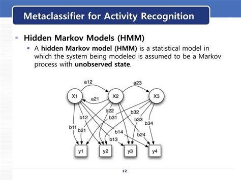 Ppt Activity Recognition From On Body Sensors Accuracy Power Trade