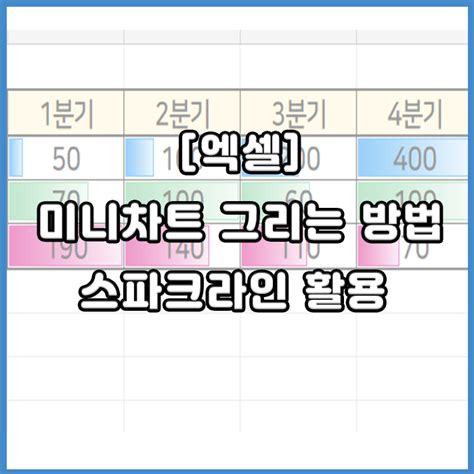 엑셀 미니차트 그리는 방법 스파크라인 활용 네이버 블로그