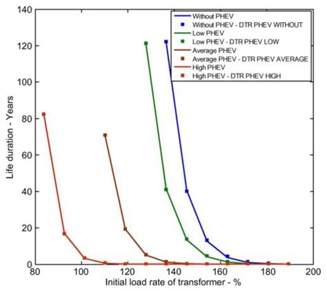 8 Voltage And Current Harmonic Histogram © 2015 Lucas Et Al 2015