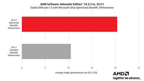 AMD Support For Microsoft DirectML Optimization Of Stable Diffusion AMD GPUOpen