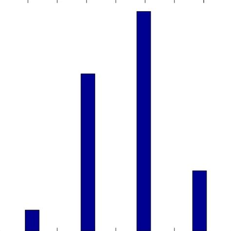 Test Function 2 Multimodal Download Scientific Diagram