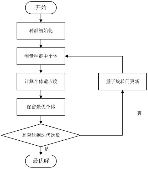 Microphone Array Arrangement Optimization Method Based On Quantum