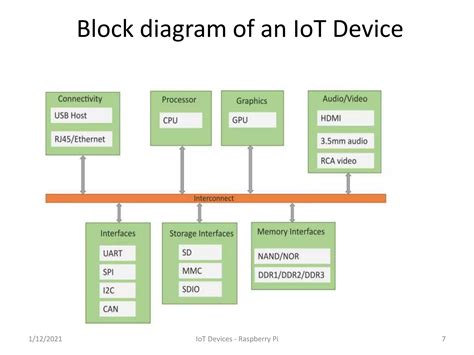 Raspberry Pi PDF