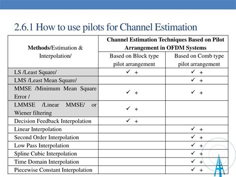PPT Interference Cancellation Algorithm With Pilot In GPP LTE PowerPoint Presentation ID