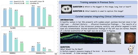 논문 리뷰 Elicit and Enhance Advancing Multimodal Reasoning in Medical Scenarios