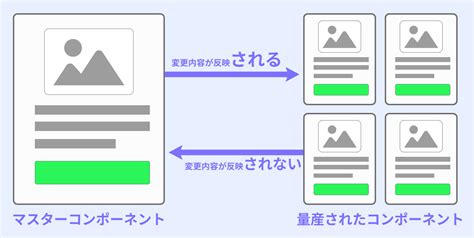 【xd】コンポーネントとは？使い方の基本をわかりやすく解説 あなたのスイッチを押すブログ