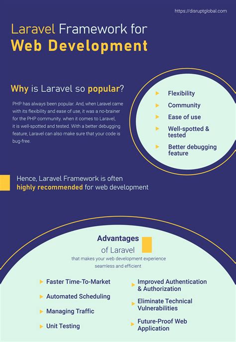 The Perks Of Laravel Framework Disrupt