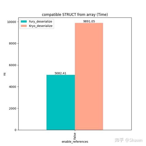极致性能优化 如何通过Java JIT优化实现数十倍性能提升 知乎