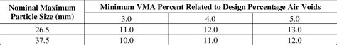 Table 1 From Optimum Bitumen Content For Bituminious Concrete An