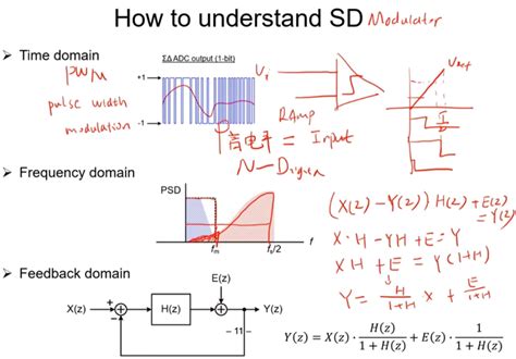 Sar Adc系列22:adc的结构2(202386更新) Csdn博客 Sar Adc系列22:adc的结构2(202386更新) Csdn博客